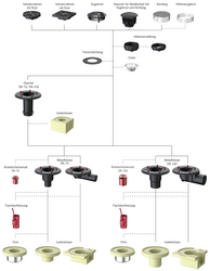 Gully body Passavant Spin, DN 70 – DN 100 | gravity drainage